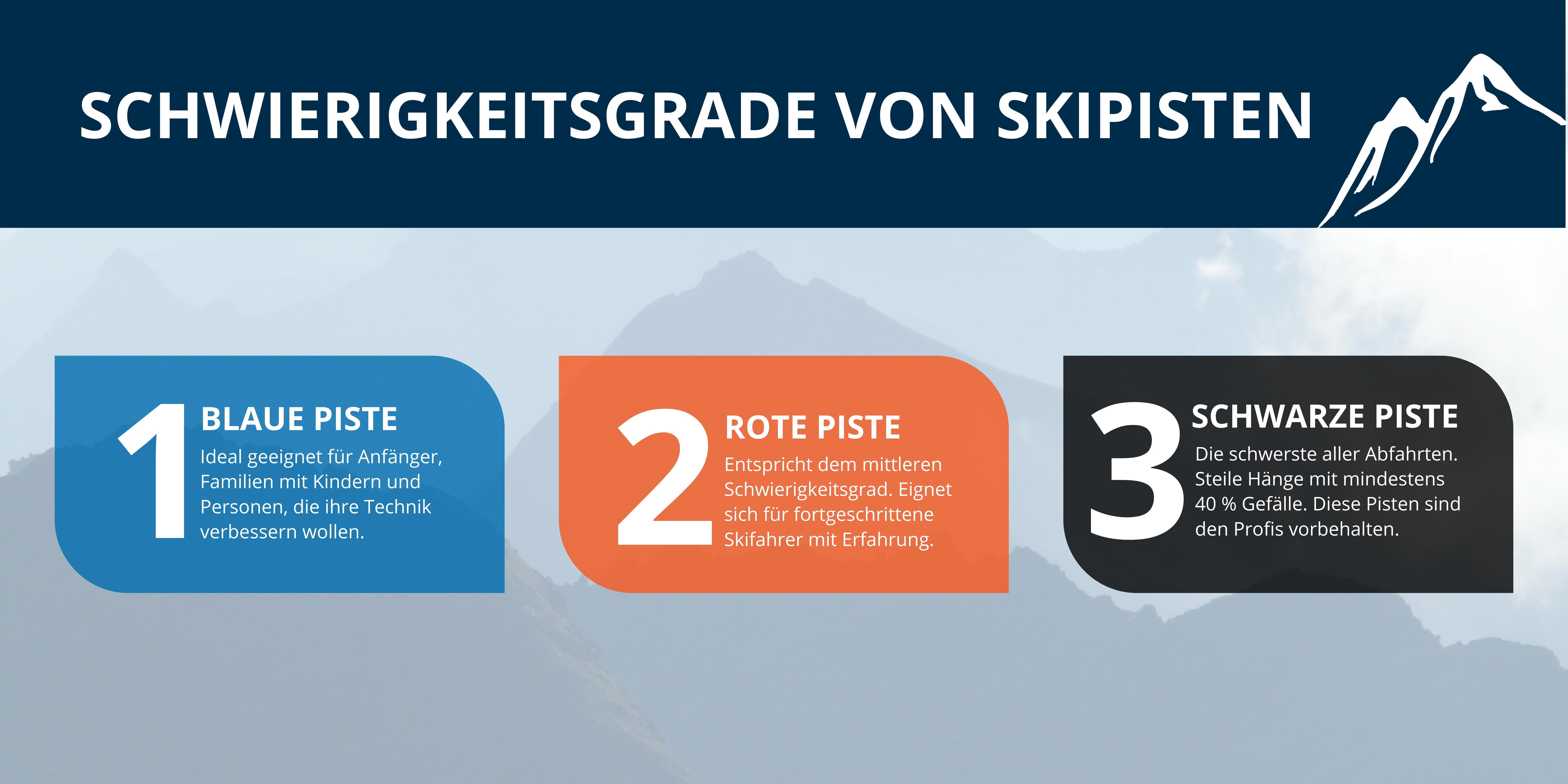 Skiurlaub richtig planen | XSPO
